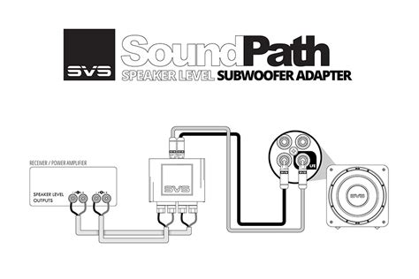 SVS SoundPath speaker level subwoofer adapter