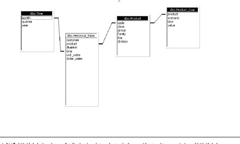 figure 17 from semantics aware advanced olap visualization of