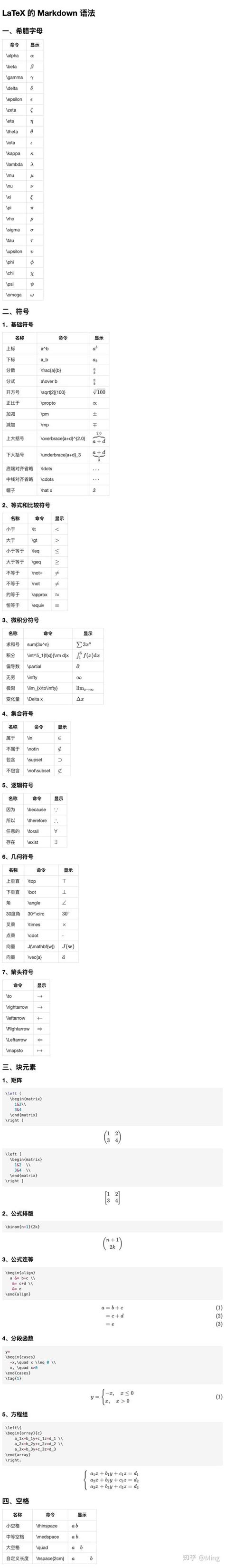 Latex 的 Markdown 语法 知乎