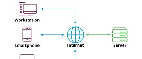 Client Server Architecture🤝 Deep Dive Dev Community
