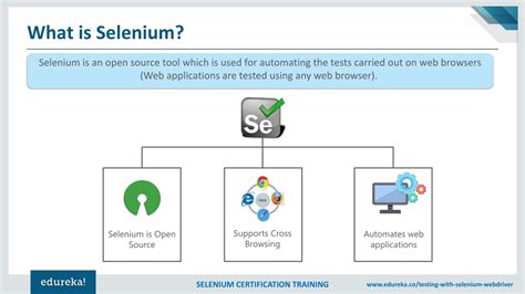 Ppt Software Testing Tutorial For Beginners Manual And Automation Testing Selenium Training
