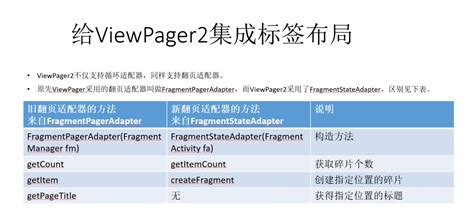 组合控件升级版翻页给ViewPager2集成标签布局 源码巴士