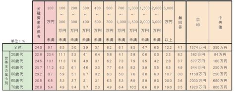 「住民税非課税世帯」となる《所得・年収》のボーダーラインを整理【過去には現金給付も】住民税非課税世帯への支援策にはどんなものがあった？ 【非