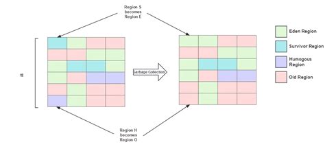 A Detailed Explanation Of Jvm Garbage Collector G1andzgc Alibaba Cloud