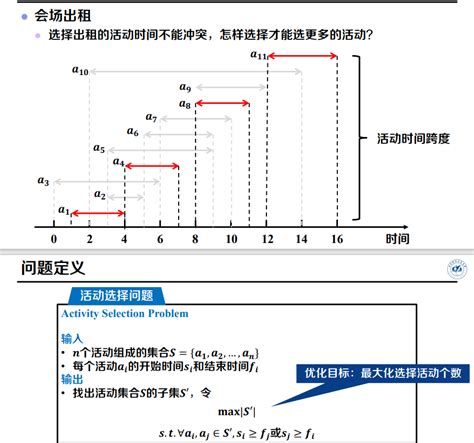 使用贪心算法与动态规划团灭活动选择问题童咏昕 算法 Csdn博客