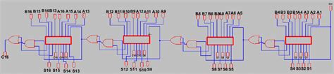a 16 bit cla adder block download scientific diagram