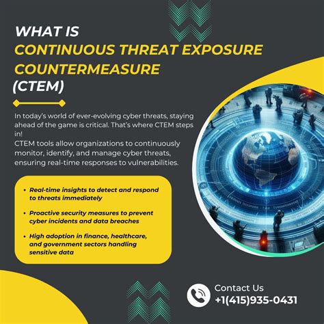 Anzee On Linkedin Cybersecurity Ctem Threatmanagement