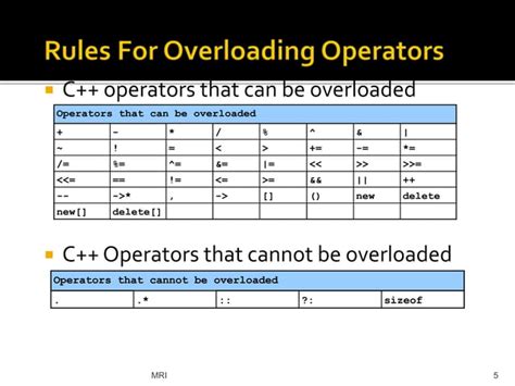 Operator Overloading And Type Conversions Pptx