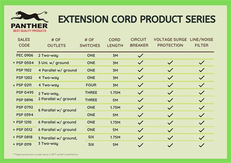 Extension Cord Ratings Chart
