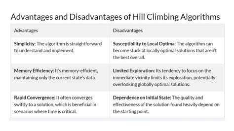 artificial intelligence hill climbing pdf climbing extreme sports