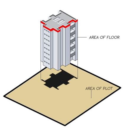 Floor Space Index FSI Floor Area Ratio FAR Advantages Disadvantages Of FAR Dream Civil