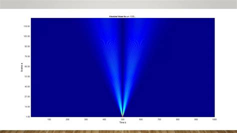 Gaussian Wavelet Mahesh Ppt