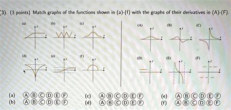 3 3 points match graphs of the functions shown in a f with the