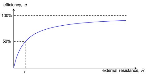 13 5 2 Maximum Efficiency XmPhysics