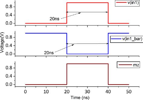 Stt Based Mram Switching Download Scientific Diagram