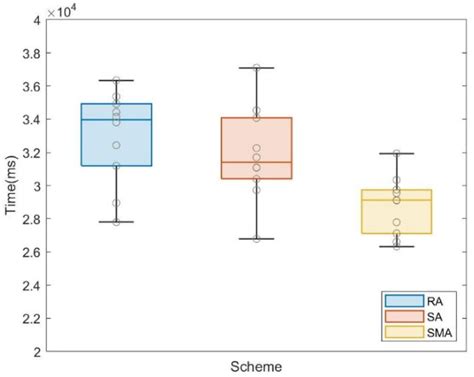 figure 1 from lightweight stream processing framework based on