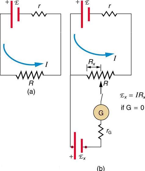 4 5 Null Measurements Texas Gateway