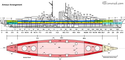 Battleship Armor Cross Section