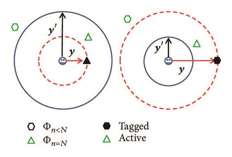 Illustration For The Scaling Of Distance In Order To Obtain The Radius Download Scientific