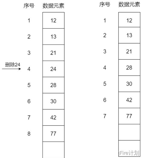 数据结构之线性表插入与删除运算 初学教程