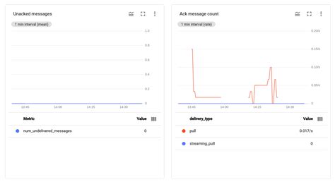 Nest Integration Unreliable Third Party Integrations Home Assistant Community