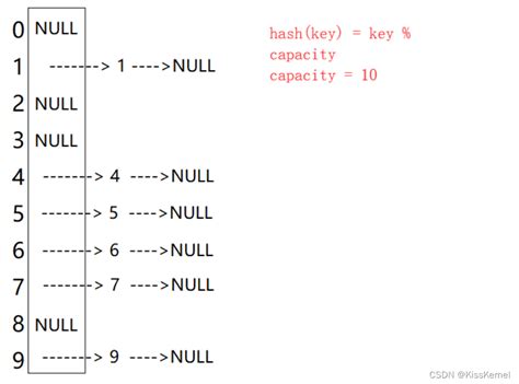 c stl哈希表 c stl hashtable csdn博客