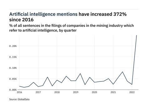 Analysis Archives Mining Technology