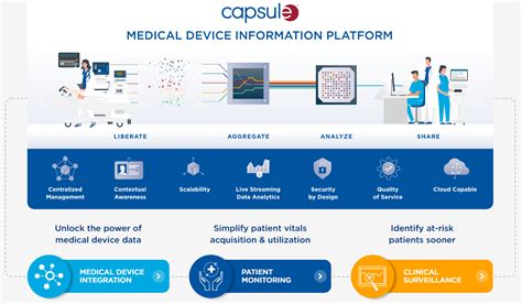 Connectivity Management Medical Device Integration Capsule