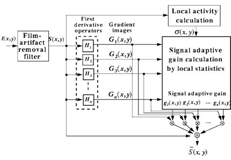 descriptions of the kernels for the first derivative operators a the