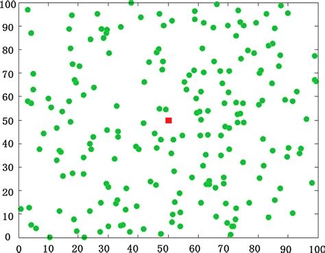 Distribution Of Sensor Nodes In Experiment Download Scientific Diagram