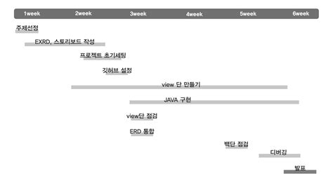 Github Hedgehog9yolo Spring 으로 구현한 인사관리 시스템