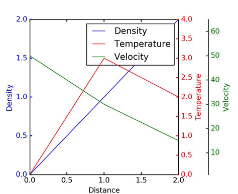 Pylab Examples Example Code Multiple Yaxis With Spines Py — Matplotlib 1 5 1 Documentation