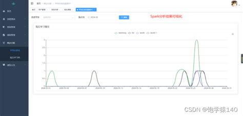 大数据毕业设计：项目15：基于大数据的学生学习情况管理和分析系统设计与实现（学习资料）基于大数据技术的学习分析系统 Csdn博客