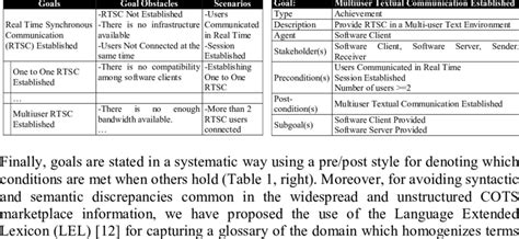 example of the identification and refinement process left and