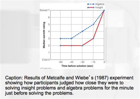 problem solving flashcards quizlet