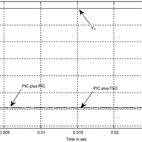 Simulated Start Up Output Voltage Responses With Rated Input Voltage