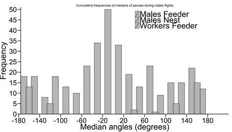 R Alpha And Dodge For Geombar In Ggplot2 Stack Overflow