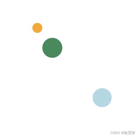svg和d3 js d3 js svg csdn博客