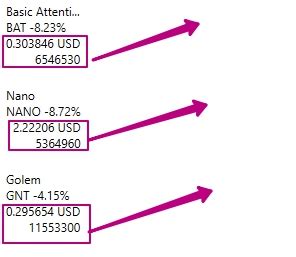 Align The Textbox To The Listview Wpf Stack Overflow