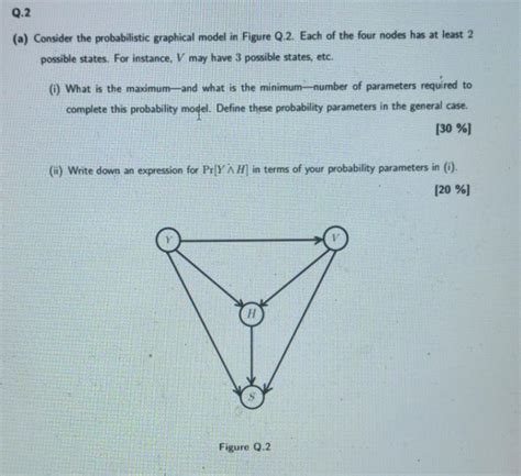 Q A Consider The Probabilistic Graphical Model In Chegg