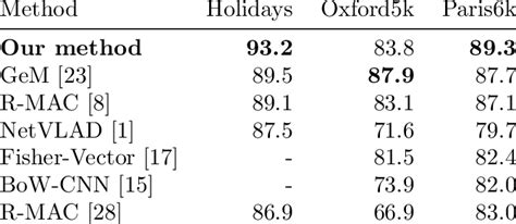 Comparison With State Of The Art Methods Map Download Scientific Diagram