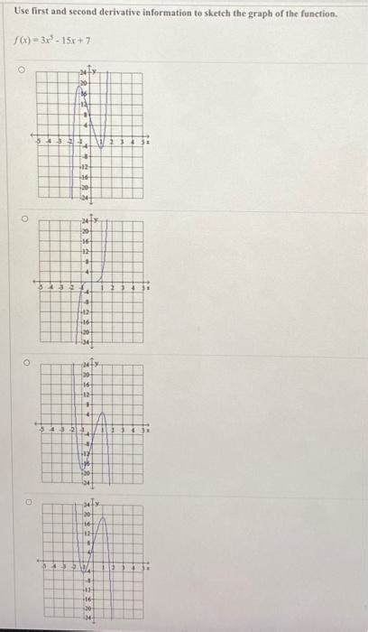 solved use first and second derivative information to sketeh