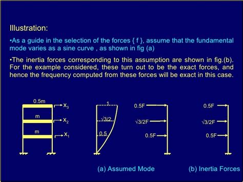 approximate methods
