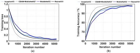 Applied Sciences Free Full Text Research On Lightweight Lithology Intelligent Recognition