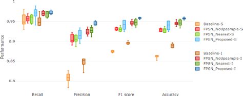 Figure 1 From Multiple Object Tracking Via Feature Pyramid Siamese Networks Semantic Scholar
