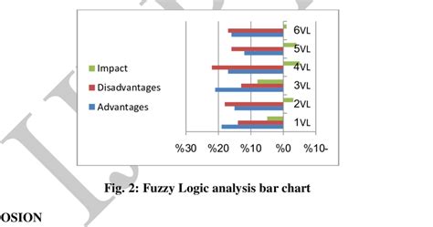 Advantages Of Bar Charts What Are The Advantages And Disadvantages Of A Graph