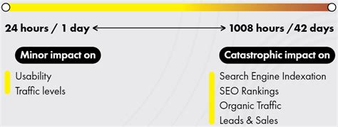 Website Migration Resource POLARIS