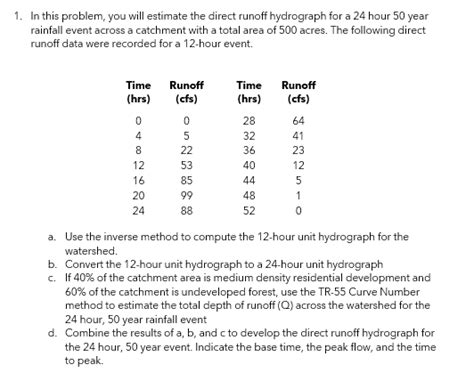 Solved In This Problem You Will Estimate The Direct Chegg Com