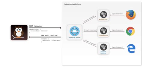 Nightwatchjs Tutorial Get Started With Automation Testing Browserstack