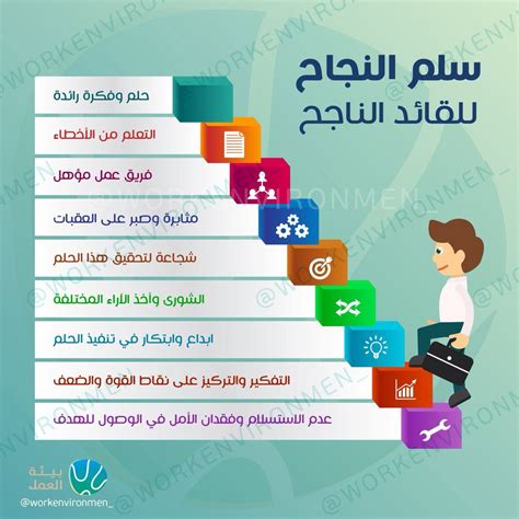 Pin Di Khaled1000 Su إدارة أعمال Progetti